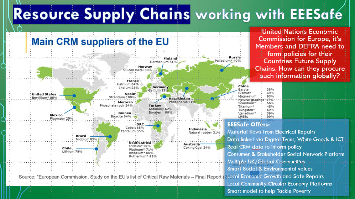 Engaging Governments in Resource Management – eeeSafe Community Safety ...